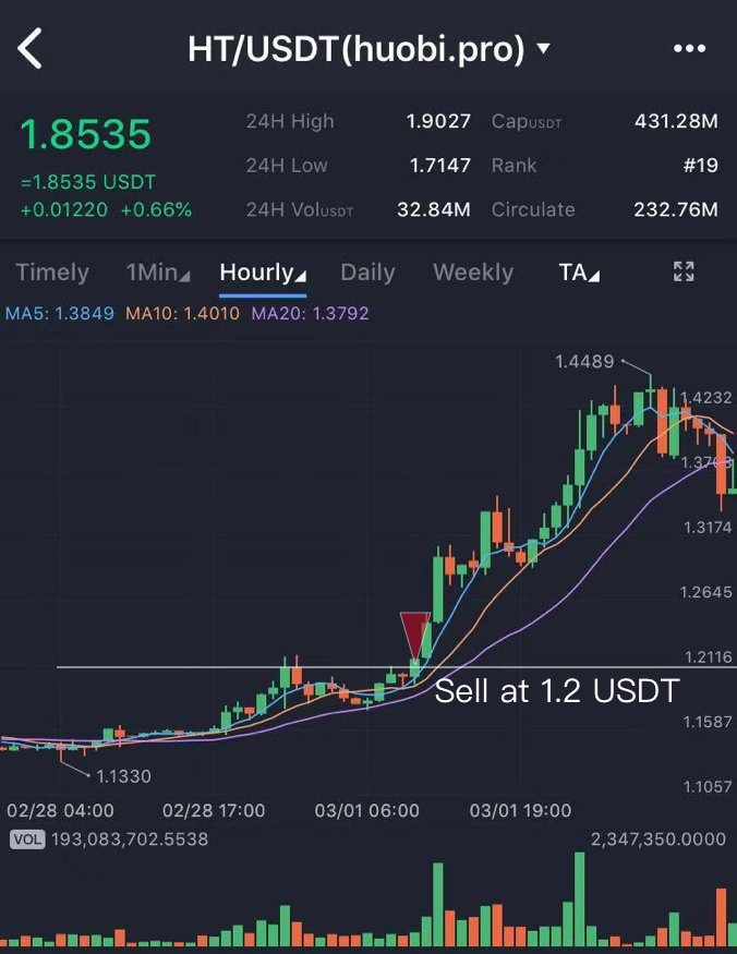 Quick intro for Trailing Take Profit Bot | by Dave Yeh | BitUniverse — Auto-Portfolio & Trading ...