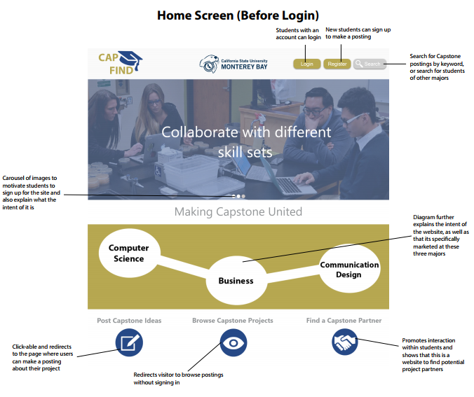 CST 436 — Human Computer Interaction — Design Process | by Daniel Britt ...