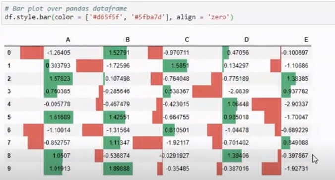 Jupyter notebook Trick — 3==>10 Data Exploration Tricks! | by Aravind ...