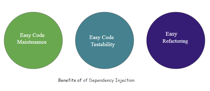 Hilt ‘A new way of Dependency Injection’ in Android (Part 1) | by ...