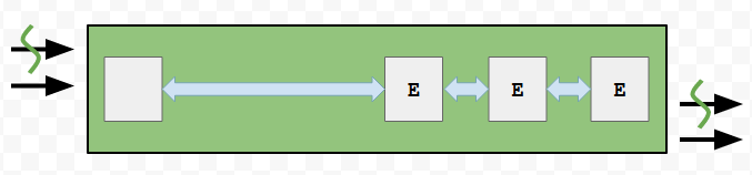 Create a Clean-Code App with Kotlin Coroutines and Android Architecture Components — Part 2 | by ...