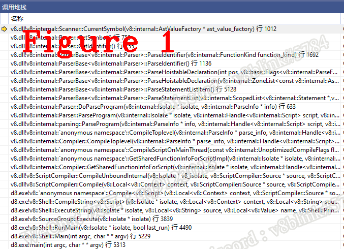 Let’s Understand Chrome V8 — Chapter 5: Compilation Parser | HackerNoon