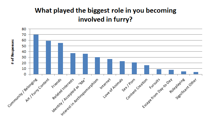 Addressing Stereotypes of Fetishism: A Review of FurScience Conclusions ...
