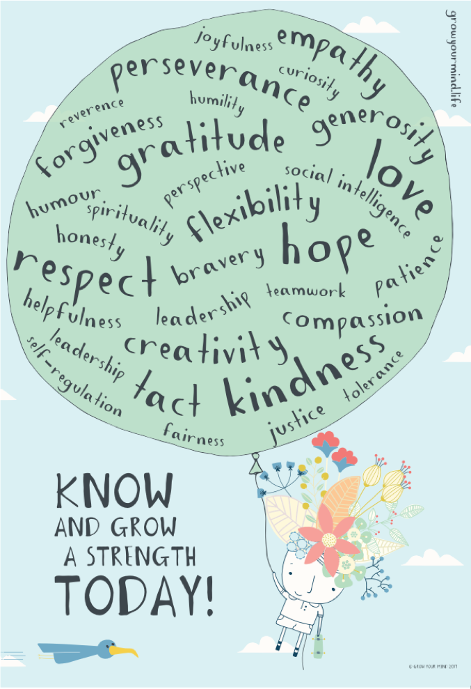 There is nothing special about having character strengths | by Alice ...