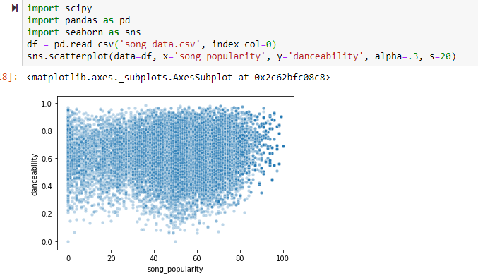 Pearson Correlation Coefficient. A Statistical Analysis of the… | by ...