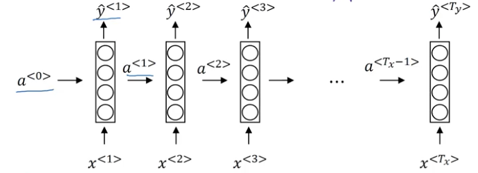 Sequence Models by Andrew Ng — 11 Lessons Learned | by Ryan Shrott ...