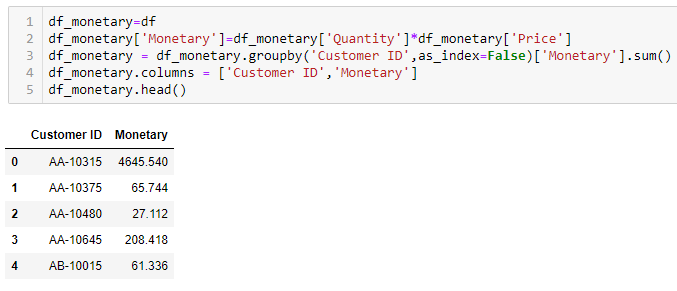 Data visualization and RFM( Recency, Frequency and Monetary) analysis ...