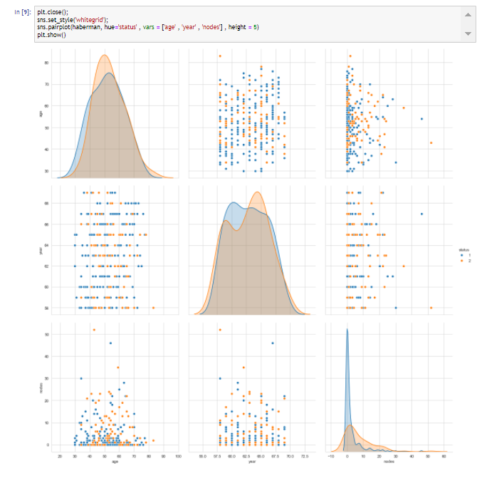EDA On Haberman Dataset. What is Haberman Dataset , What is it… | by ...