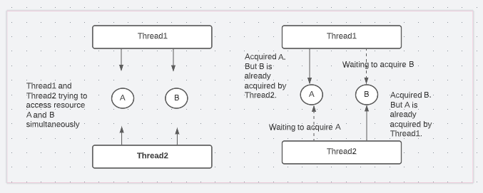 Java Threads for beginners. Threads are an integral part of working ...