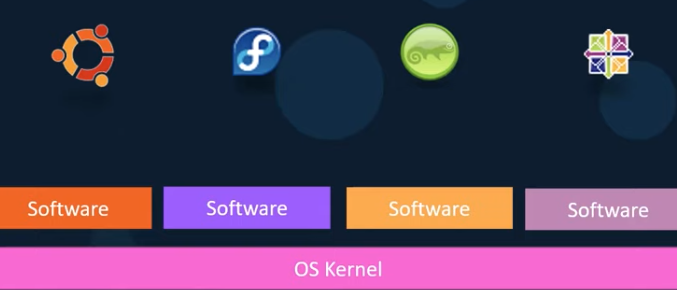Understanding the basics of Docker | by Harshal Thakare | Medium
