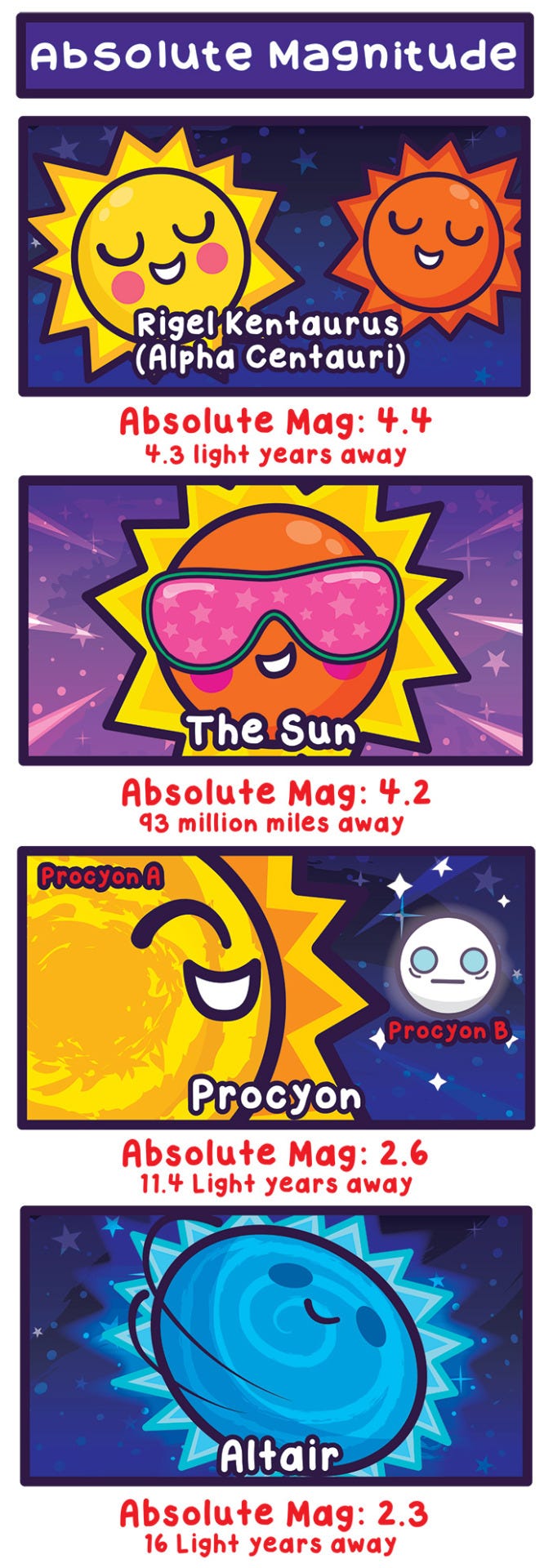 Absolute Magnitude Lets Learn About The Brightness Of A By Cosmic absolute-magnitude-lets-learn-about-the-brightness-of-a-by-cosmic