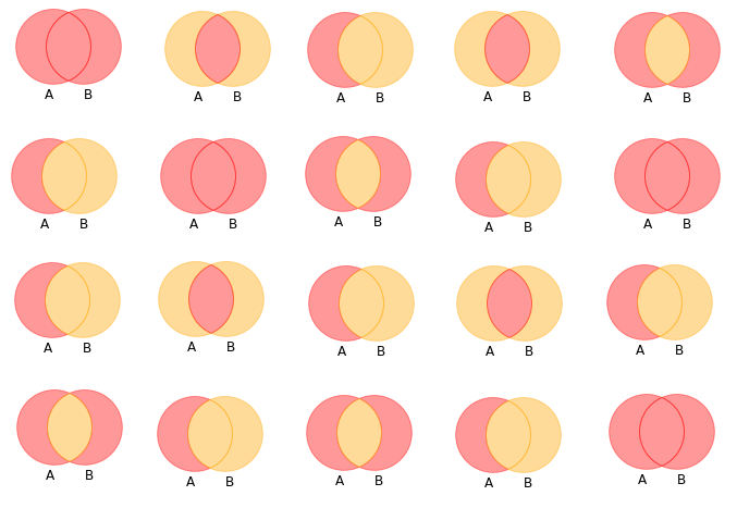 An Intuitive And Easy Guide To Python Sets Analytics Vidhya