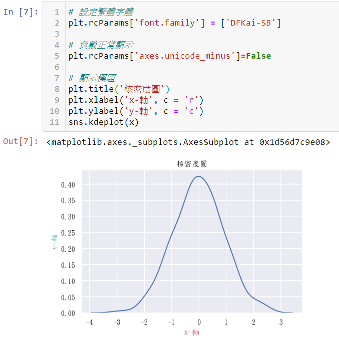 Python 商業數據分析之可視化繪圖 第17講： 核密度圖（seaborn Kde） By 王拓 Python 商業數據分析 Medium
