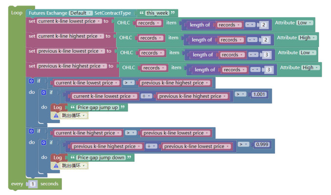 35 Visual Programming Language Implementation Of Trading Strategies By Fmz Quant Medium