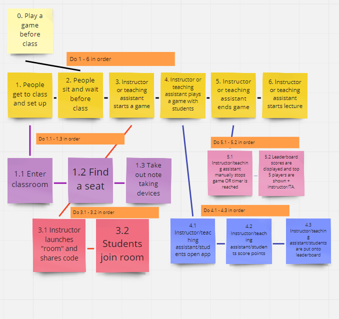 Links — Bringing meaningful social connections into the classroom. | by ...