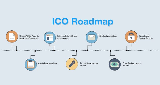 An Introduction to ICO Cryptocurrency Company Models | by UBAI — The ...