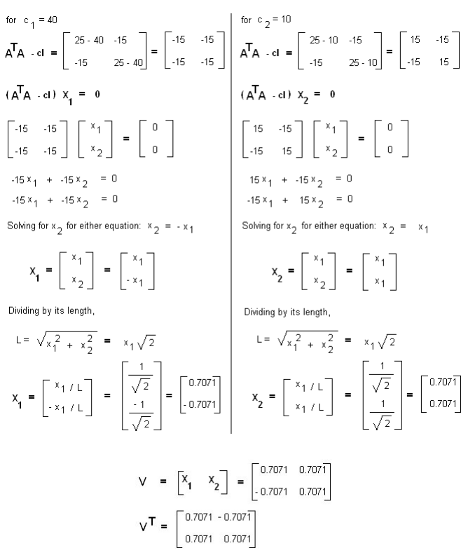 Linear Algebra. SVD and PCA | by Andrey Nikishaev | Machine Learning World | Medium