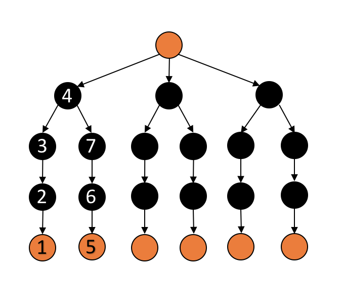 Obvious Dynamic Programming. Combining Dynamic Programming with… | by ...