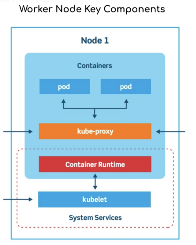 Kubernetes — Quick guide. Kubernetes, also known as K8s, is an… | by ...