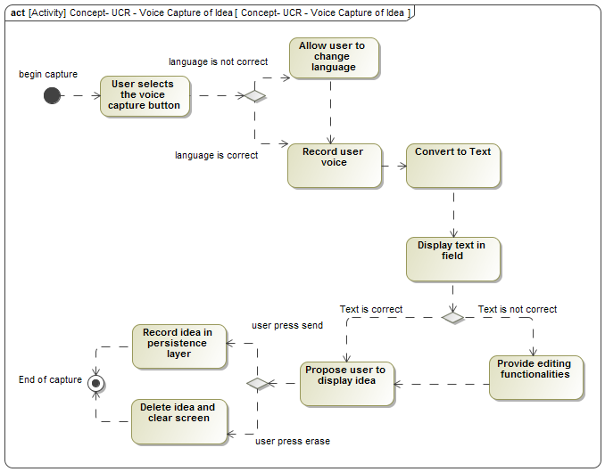 Visual Concept Making Step-by-Step | by Laurent Balmelli | Model-Driven ...