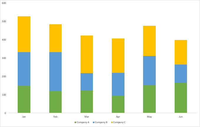 The Top 10 Simple Data Visualisations You’ll Need in 2022 | by Hanzala ...