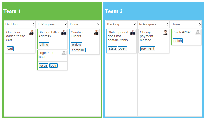 Getting started with Angular Kanban | by Shanika Wickramasinghe | Frontend Weekly | Medium