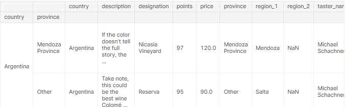 Pandas Complete guide ( Part 4 ). In this guide we are going to cover ...