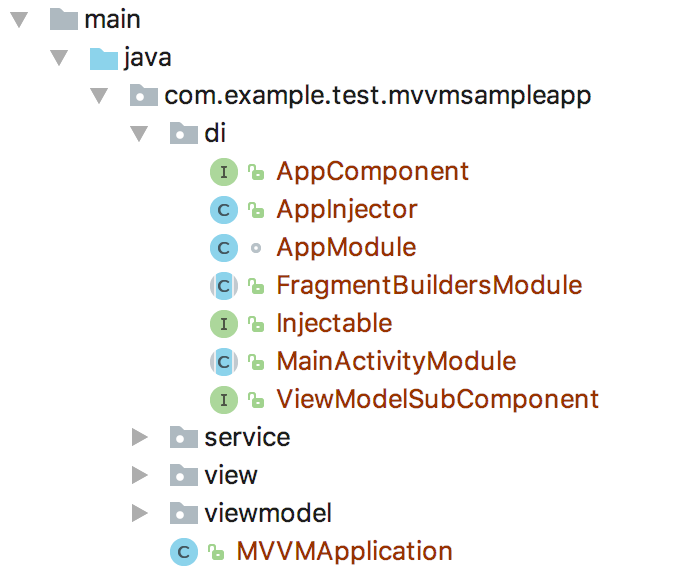 MVVM architecture, ViewModel and LiveData — Part 2 (DI) | by Hazem ...