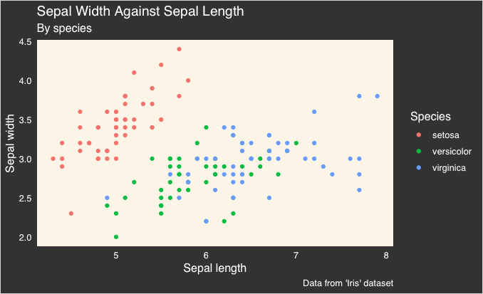 A selection of themes for ggplot2 | by Chris Bow | Medium