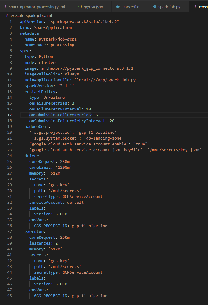 Running a spark job using spark on k8s operator | by Arthur Cesarino | Medium