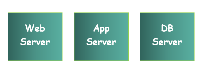 Introduction to Docker and Container based development | by Thamindu ...