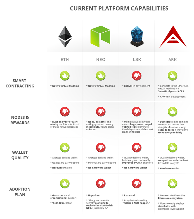 NEO : Technical Analysis. With the advent of world’s first… | by ...