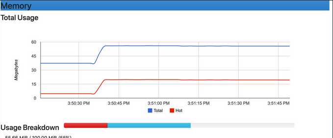 Cloud-Native Java vs Golang. Java once-famous motto: “Write once and ...