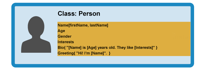 How to use Documentation — A Review of the p5.js Reference Manual and ...