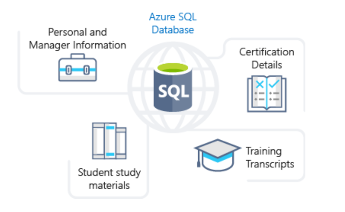 Virtual Academy for Microsoft Azure Fundamental in Thai Language | by ...