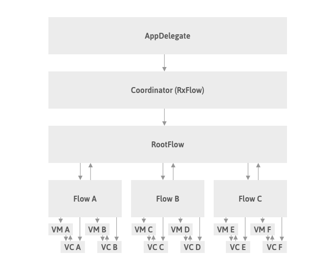 The creation of a framework-based meta-app-skeleton for iOS | by Ben ...