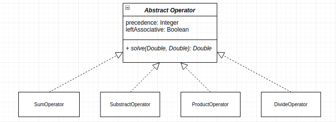 How I used the visitor pattern to solve the Shunting Yard algorithm ...