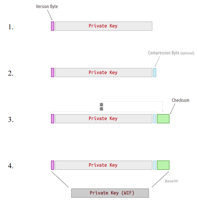 The safest method to have Bitcoin: create a wallet in python, with your ...