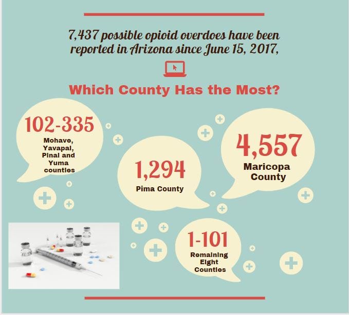 Arizona Opioid Data: What You Need to Know - Examining the Opioid ...