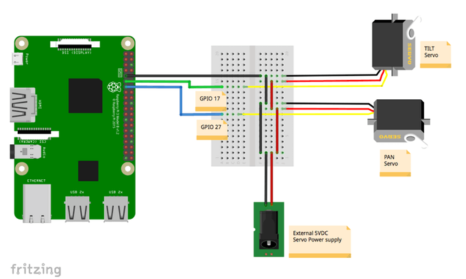 Pan-Tilt Multi Servo Control. Multiple servos control, using Python ...