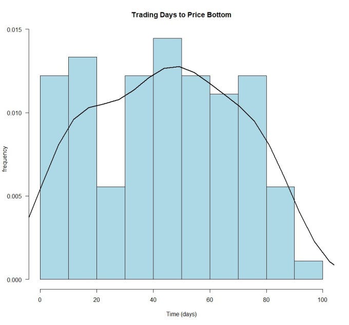 A ‘Reverse LPPL’ model: Bitcoin bubble reflation by X’mas? | by MAX ...