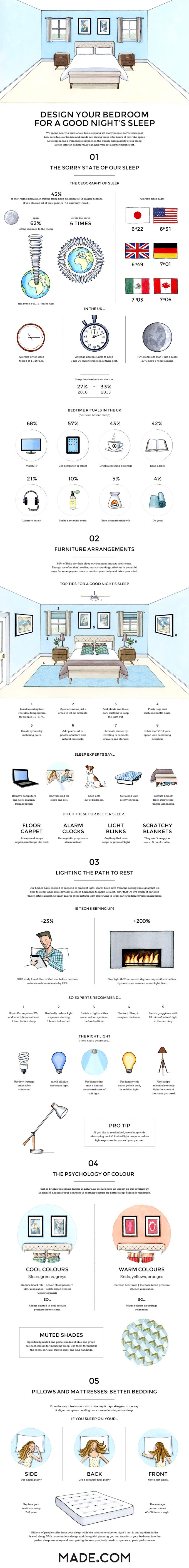 Sleep is Important to Usain Bolt and It should be to You Too | by ...