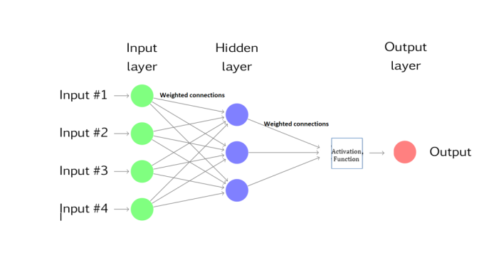 An Autoregressive Neural Network Approach to Forecasting Bitcoin Price ...