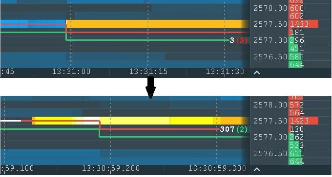Heatmap in Trading: How to Learn What Market Depth is Hiding? | by ...