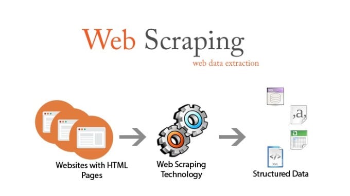 How To Do Web Scrapping?. Web scrapping is nothing but extracting… | by ...