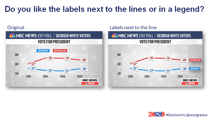 Election Data Storytelling on US News Networks: Could They Do Better ...