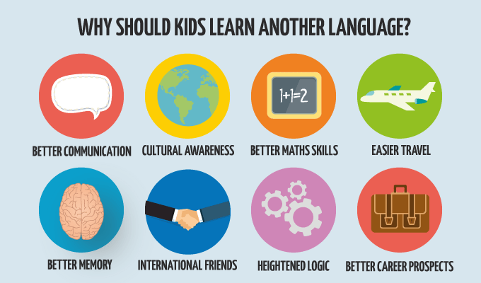Learning More Than One Language. How do we develop and learn more than… | by wendy moreno | Medium