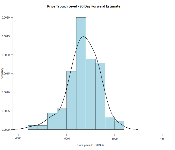 A ‘Reverse LPPL’ model: Bitcoin bubble reflation by X’mas? | by MAX ...