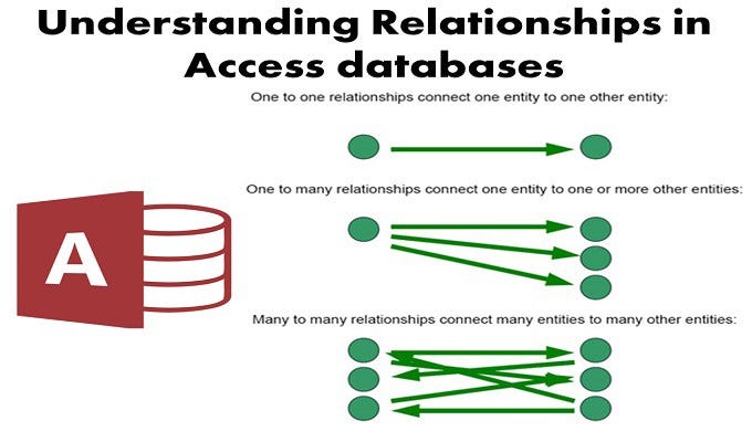 Flask Web application One to Many database relationship with CRUD ...