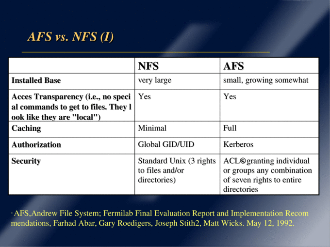 Apa Itu AFS(Andrew File System)?. Andrew File System adalah file system ...